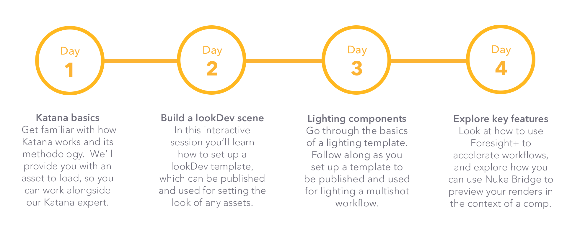 Try it. Light it. Like it. Katana